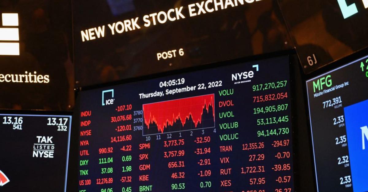 Dow drops below 30,000, erasing all gains since Biden took office ...