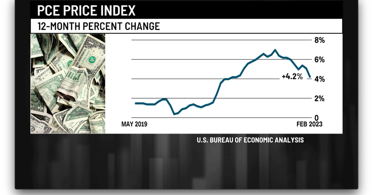 Inflation cooled slightly in February compared to previous month, 2.8% ...