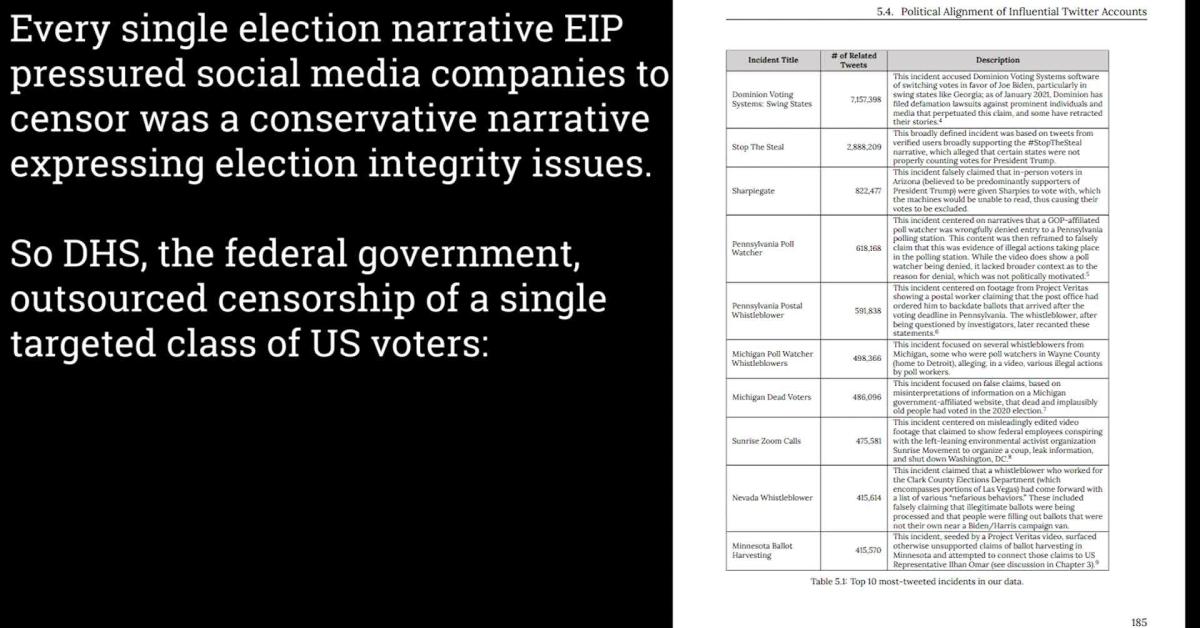 EIP - Bragging That They Pushed The Envelope On Censorship Policies ...